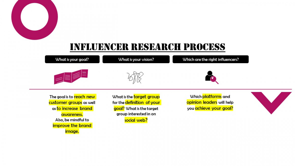Influencer Research: How to find the right influencer for your company?