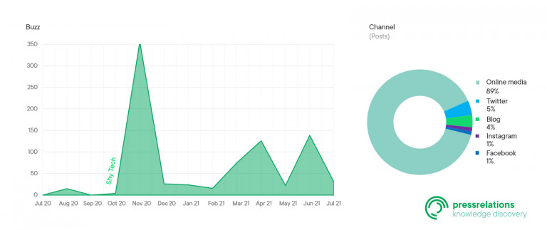 Shy Tech - Minimalism Taken to the Next Level