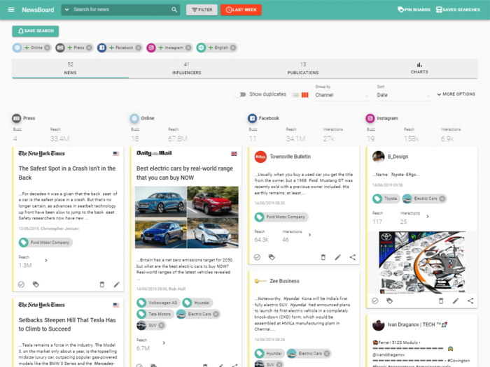 Media Monitoring in our NewsBoard | pressrelations
