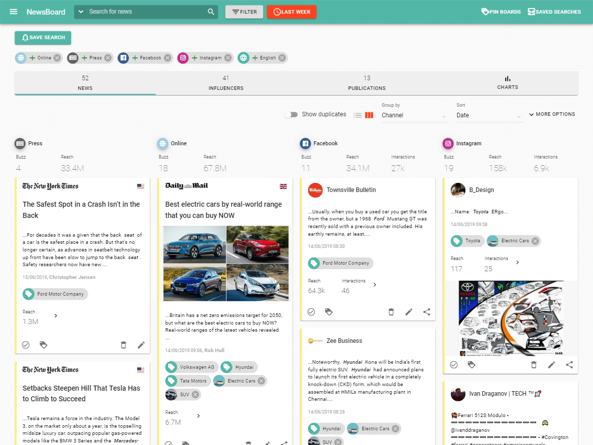 Media Monitoring in our NewsBoard | pressrelations